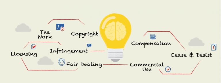 UK Copyright For Dummies